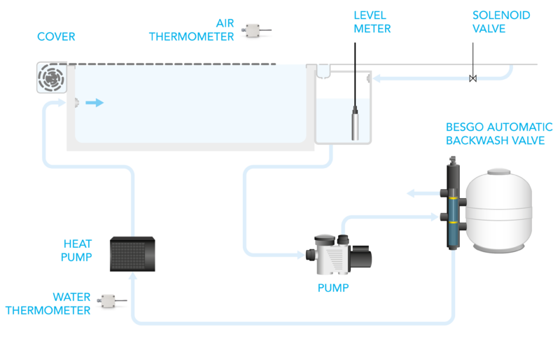 ASIN AQUA Home en - Aseko Pool Technology